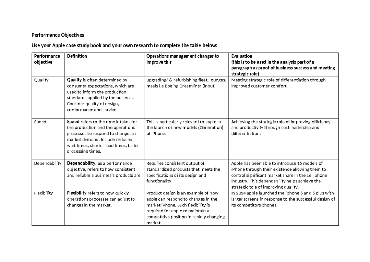 8 Performance Objective Activity Performance Objectives Use Your