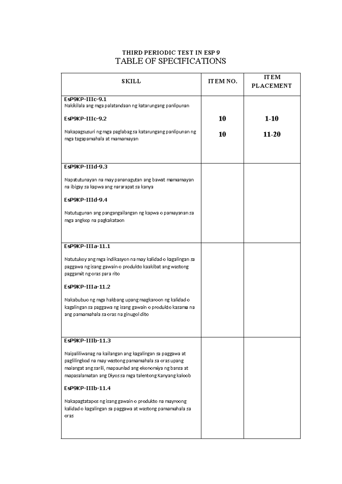 TOS G9 ESP - none - THIRD PERIODIC TEST IN ESP 9 TABLE OF ...