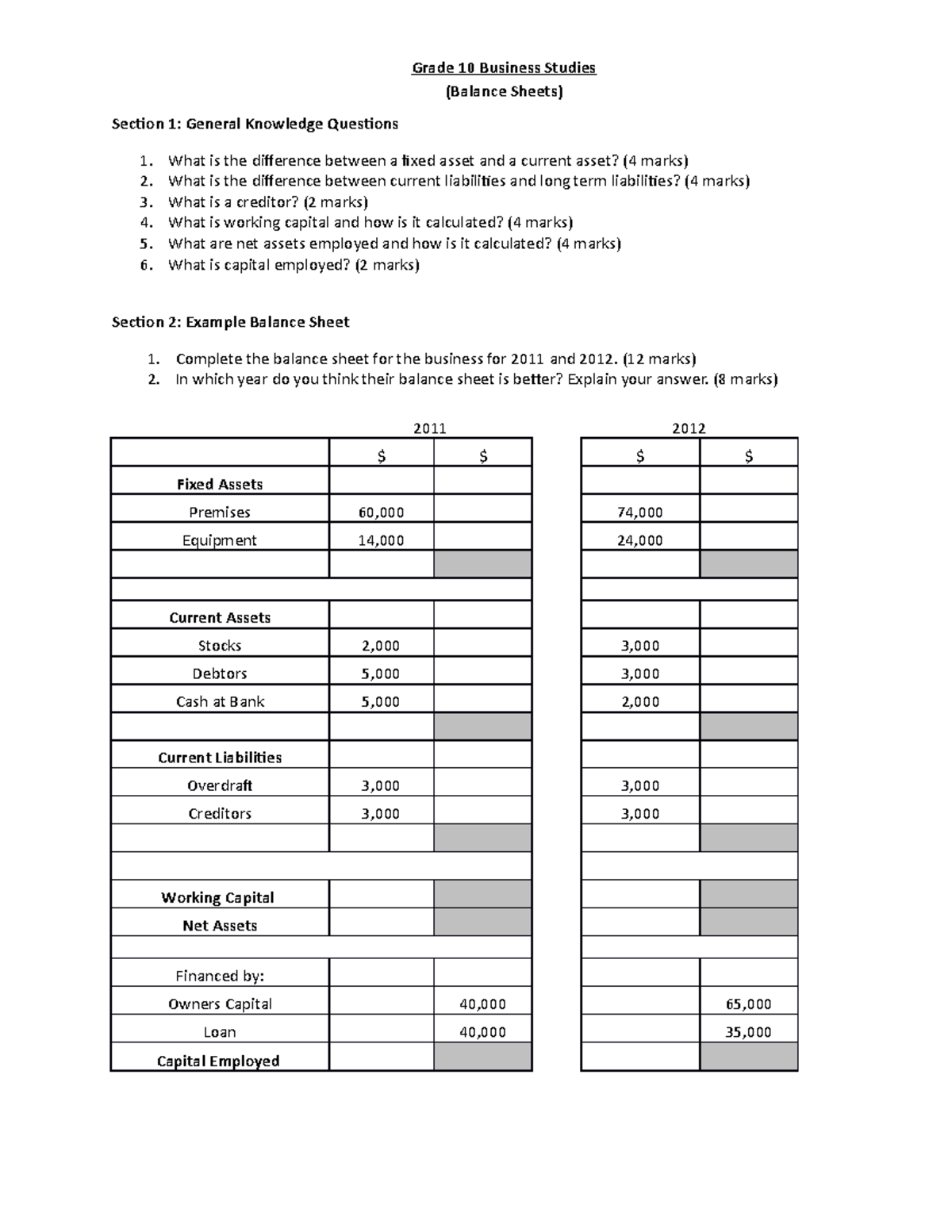 Balance sheet activity - Grade 10 Business Studies (Balance Sheets ...