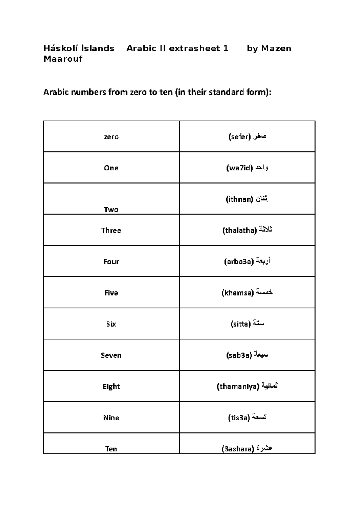 Arabic II sheet 1 plurals 1&2 counting - Háskolí Íslands Arabic II ...