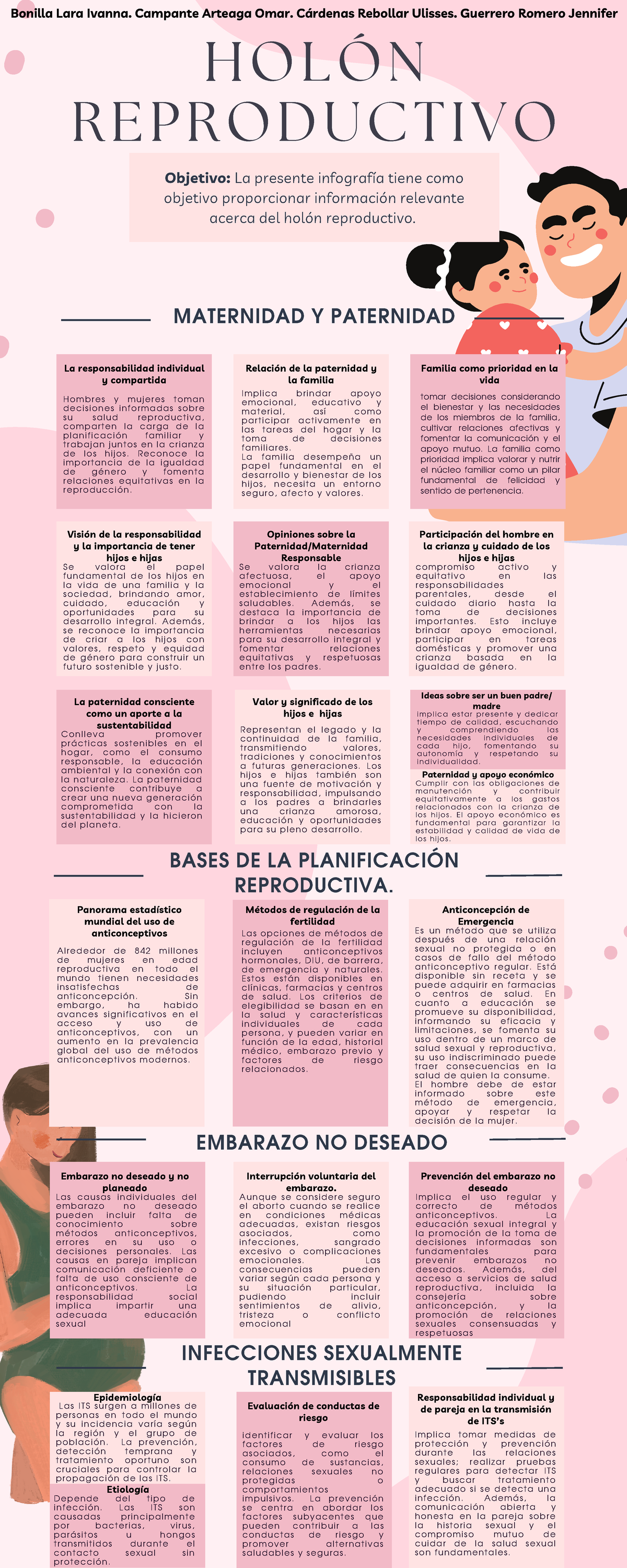Holon reproductivo - Tarea - Objetivo: La presente infografía tiene ...