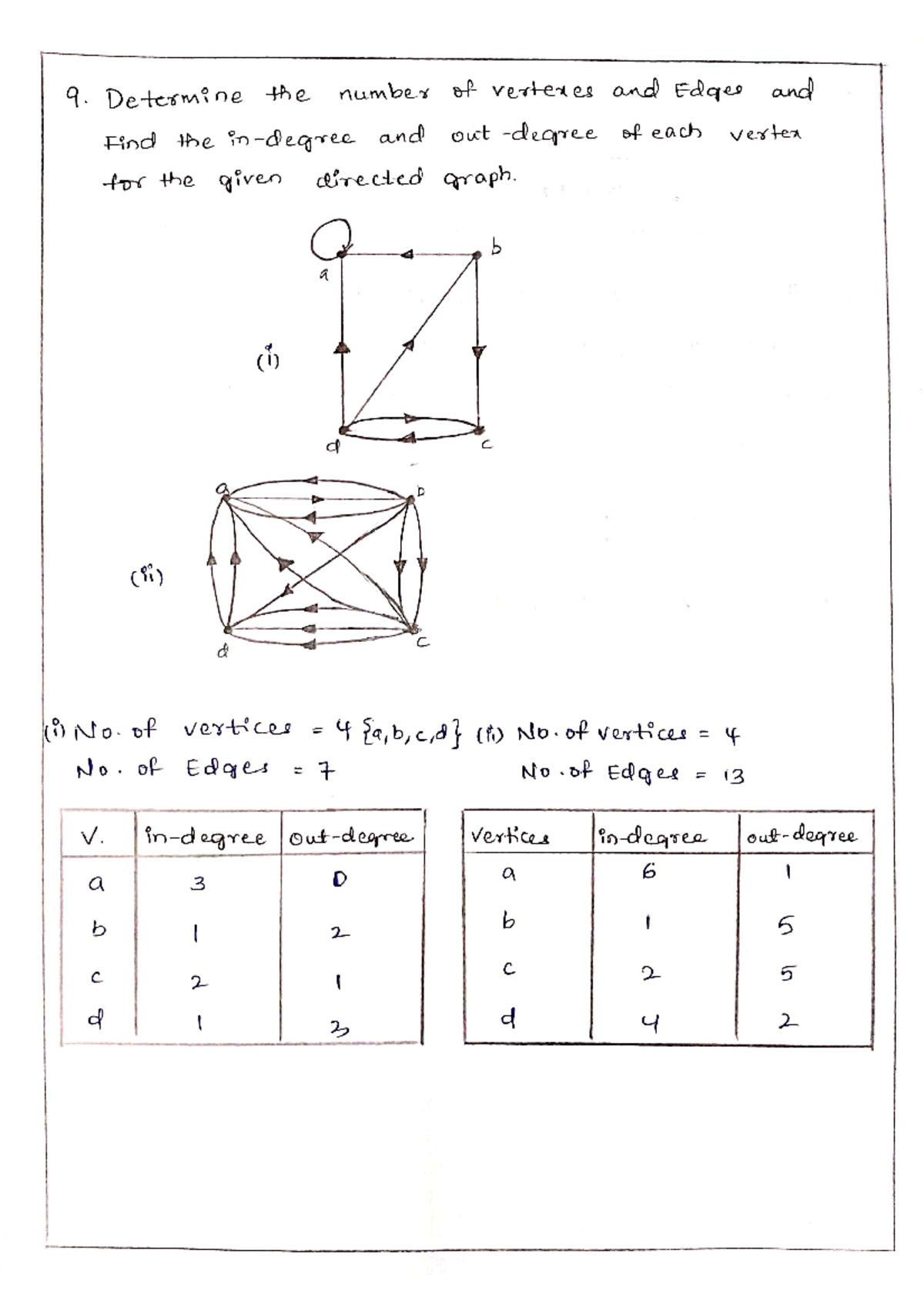 Fcs Fcs Software Engineering Studocu