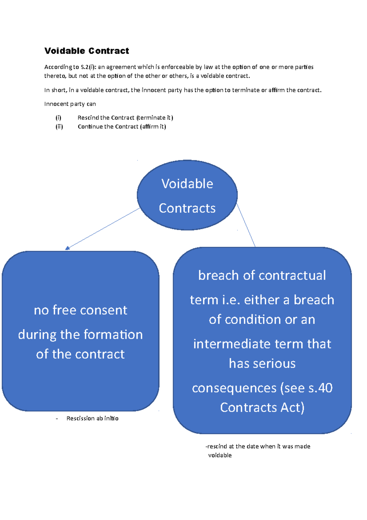 Contract 2 Voidable Contract Voidable Contract According To S i An Contract 2 Voidable Contract Voidable Contract According To S i An