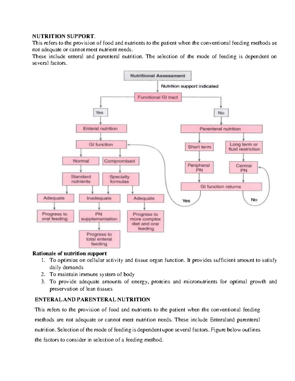 Enteral and parenteral nutrition - NUTRITION SUPPORT. This refers to ...