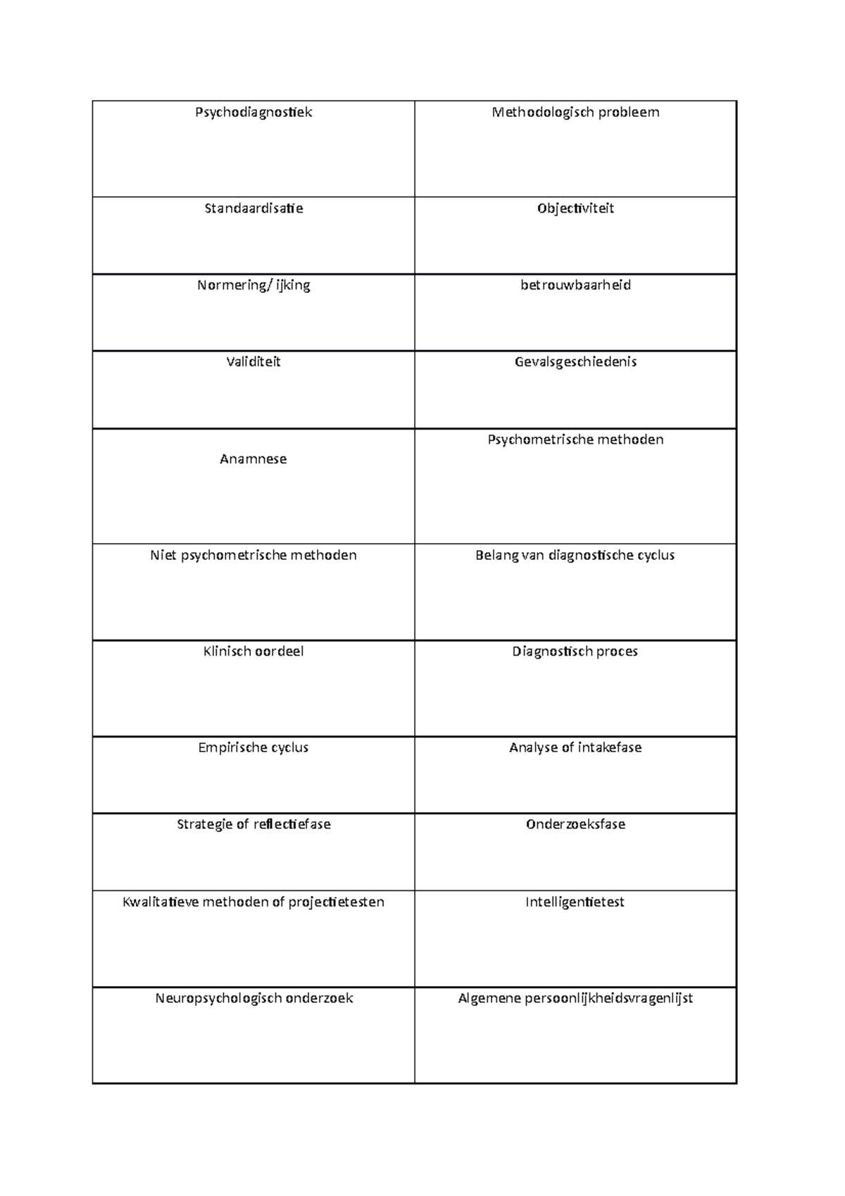Verklaring - Psychodiagnostiek Methodologisch probleem Standaardisatie ...