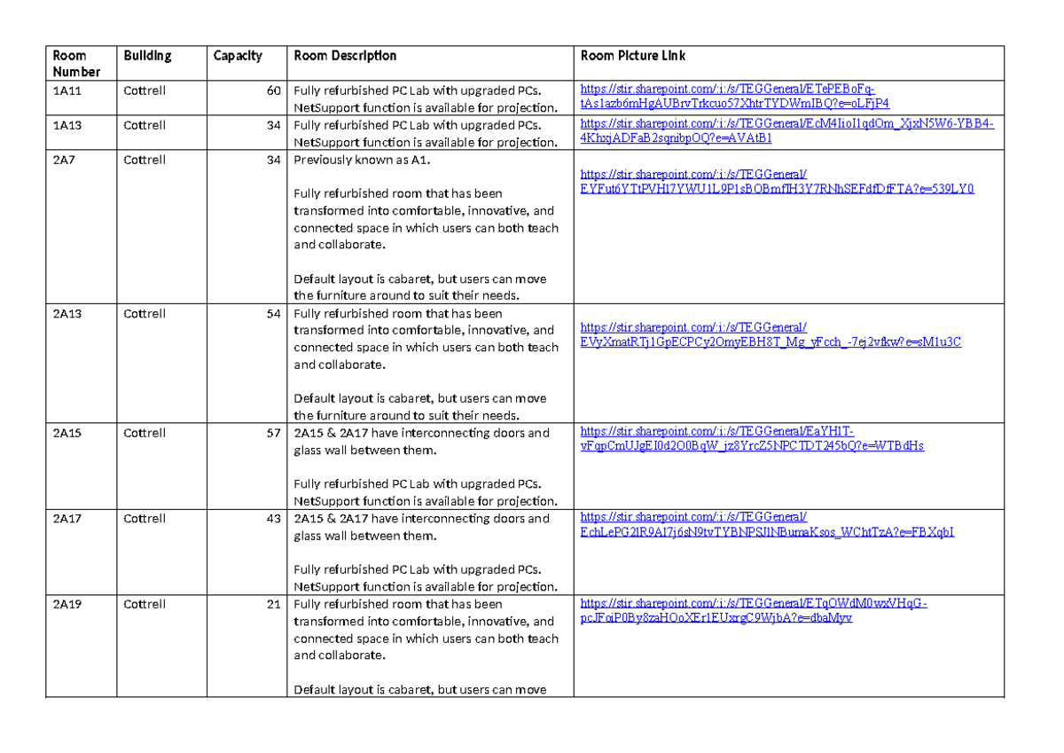 Teaching rooms list photos - Room Number Building Capacity Room ...