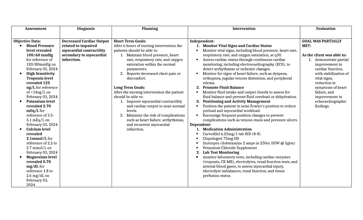 YAP-NCP - NCP - Assessment Diagnosis Planning Intervention Evaluation ...