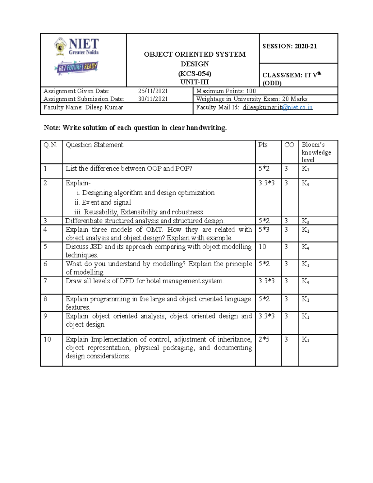 OOSD Assg3 - assignments - OBJECT ORIENTED SYSTEM DESIGN (KCS-054) UNIT-III SESSION: 2020- - Studocu