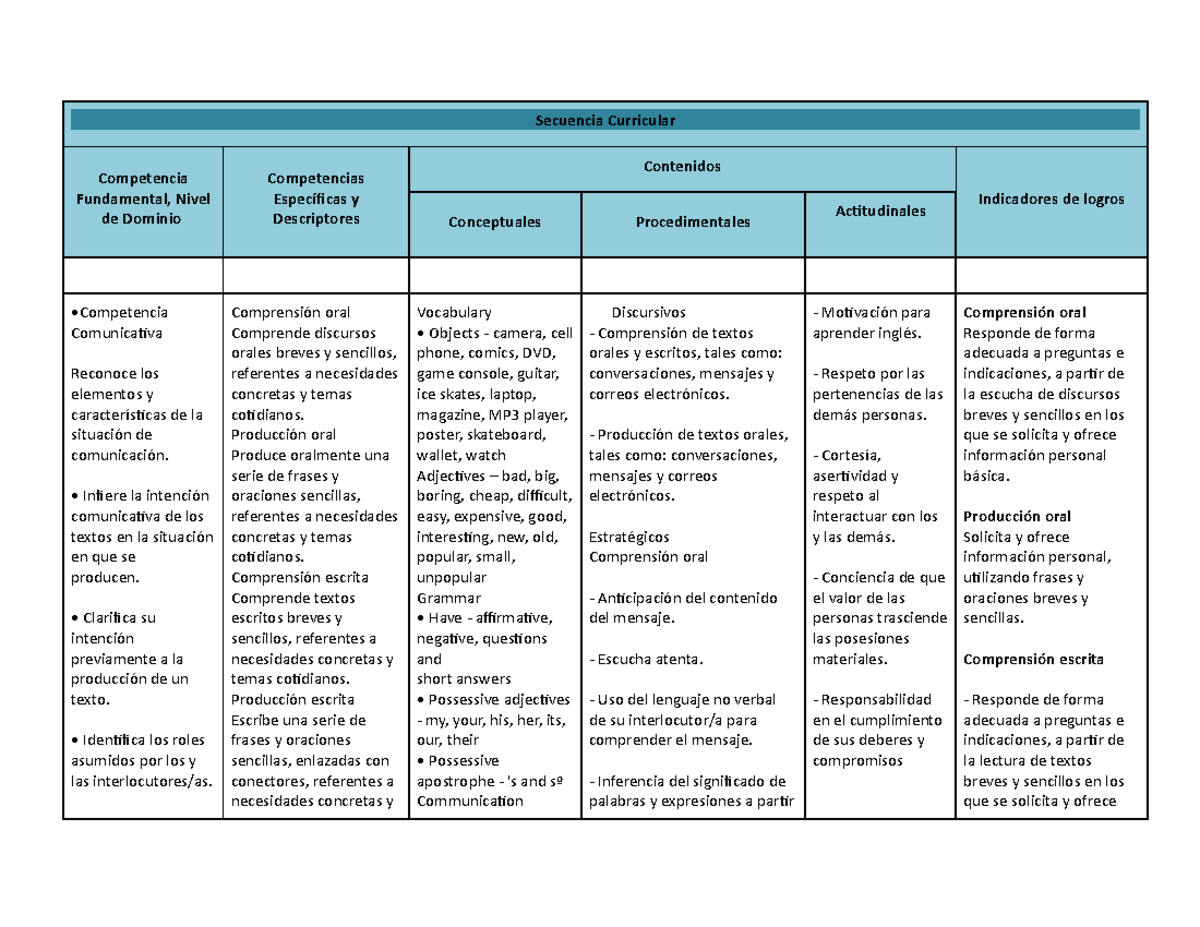 Unit 1 - scsc - Secuencia Curricular Competencia Fundamental, Nivel de ...