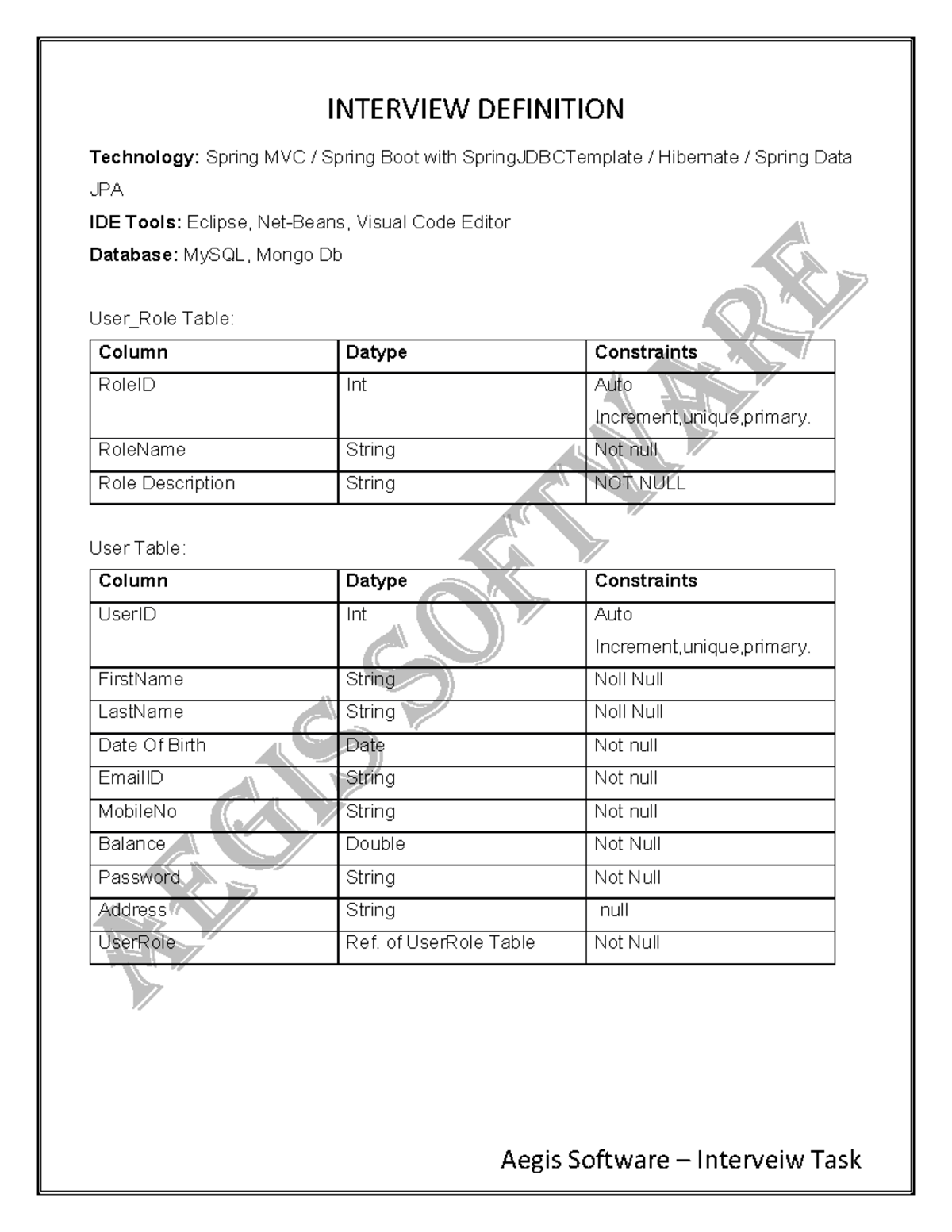 Spring Mvc Rolename String Not Null Role Description String Not Null User Table Column Datype 3224