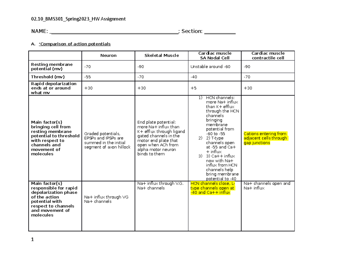 BMS301 table AP comparison - NAME ...
