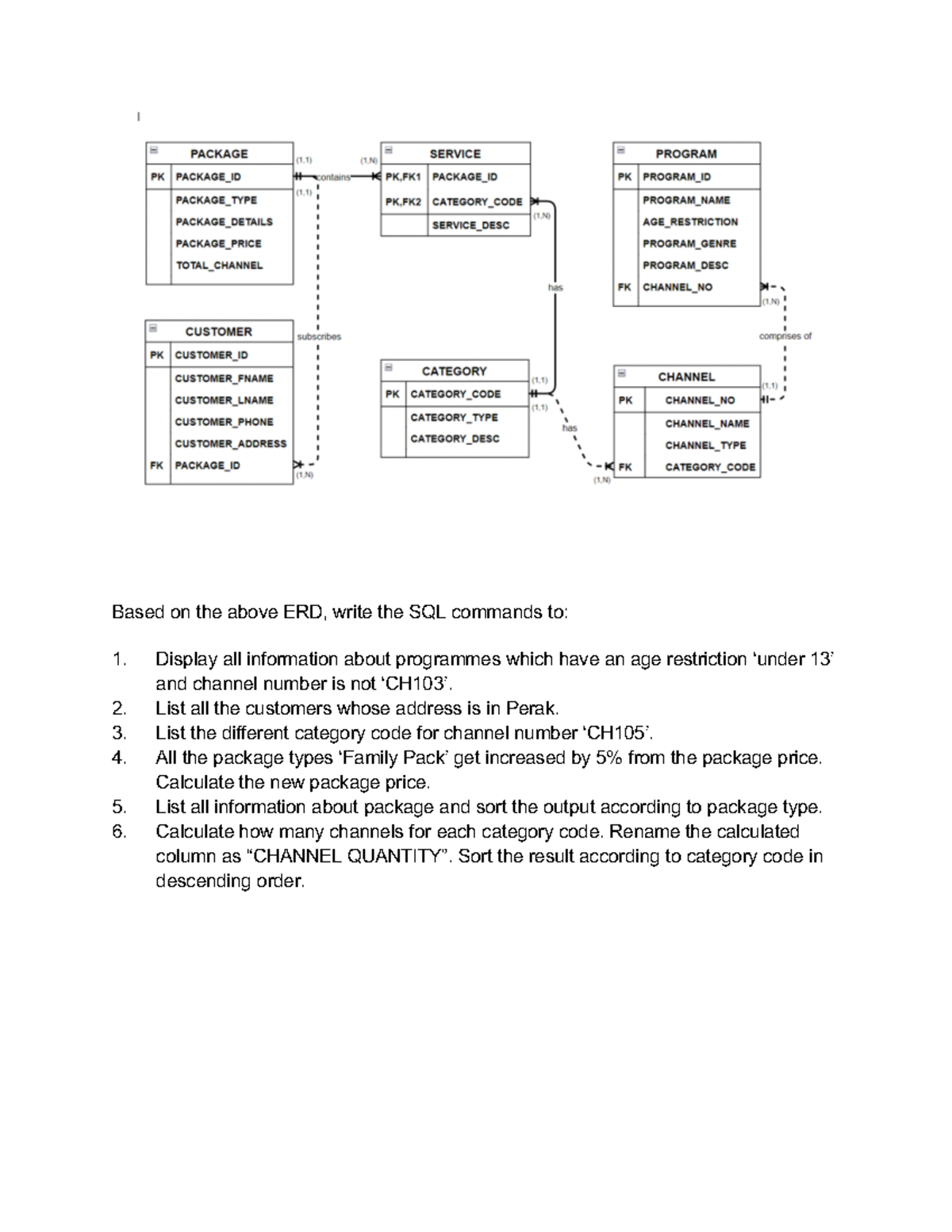 Exercise 12 Topic Sql Queries Based On The Above Erd Write The Sql Commands To 1