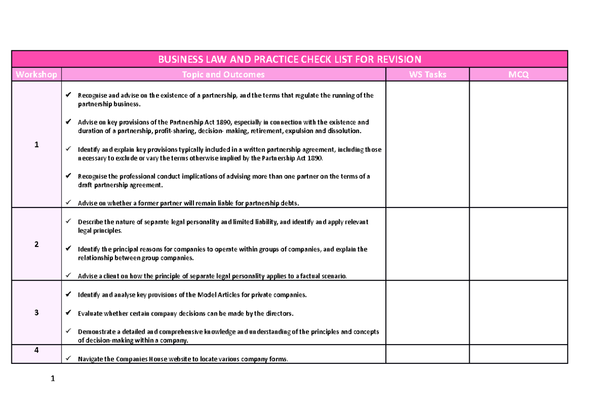 BLP Checklist - BUSINESS LAW AND PRACTICE CHECK LIST FOR REVISION ...