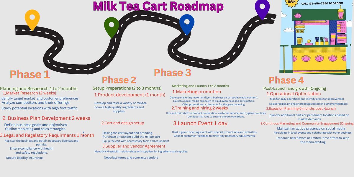 Guieb Maria Cristina Casa - Milk Tea Cart RoadmapMilk Tea Cart Roadmap lanning and Resaearch 1 ...