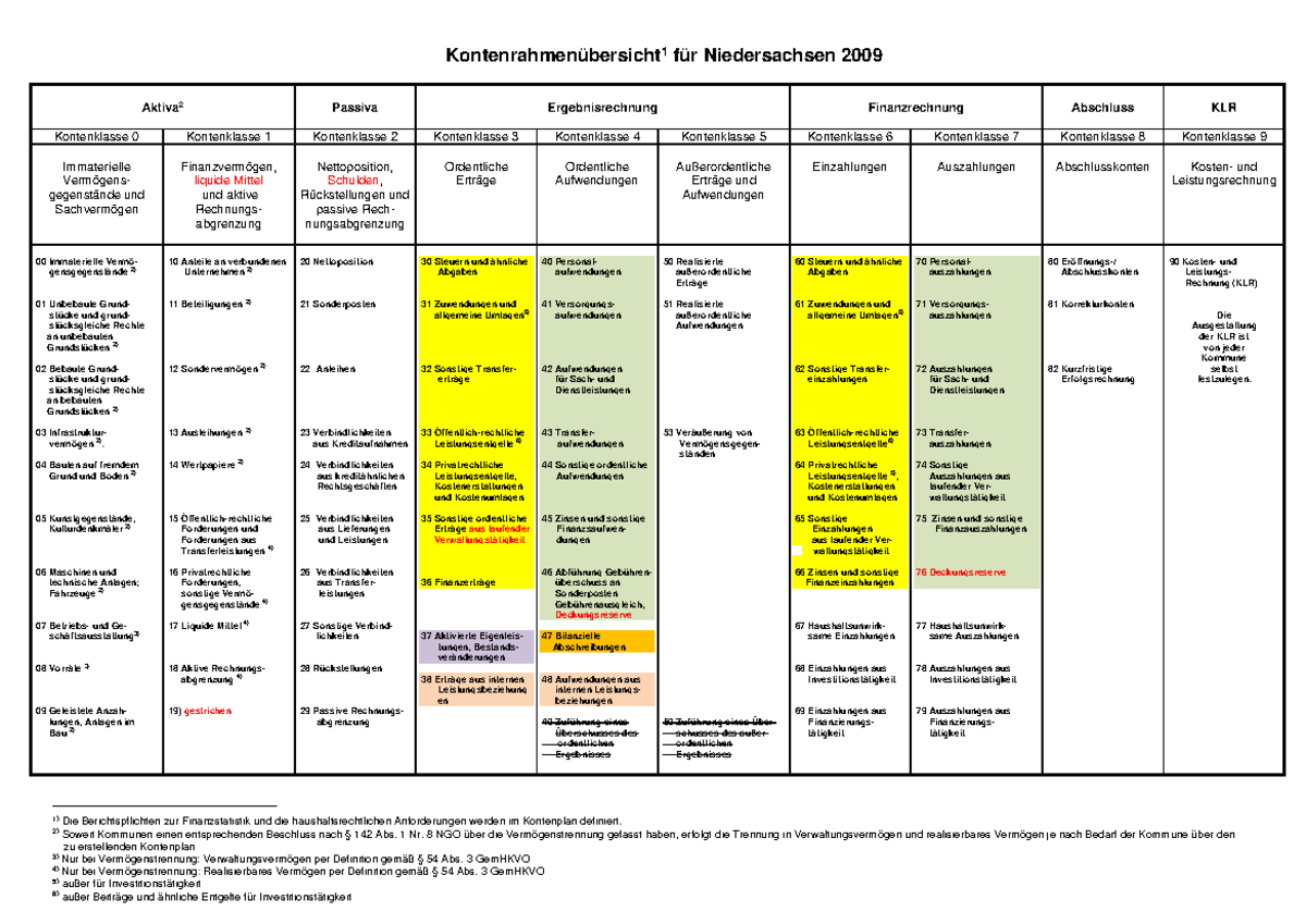 Hu K 910 Kontenrahmen Uebersicht Niedersachsen 2009 - Klasse - Studocu