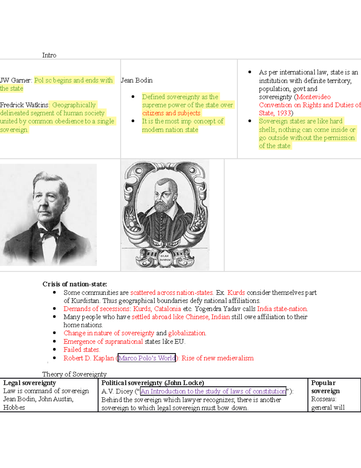 Theory of State - Intro Garner: Pol sc begins and ends with state ...