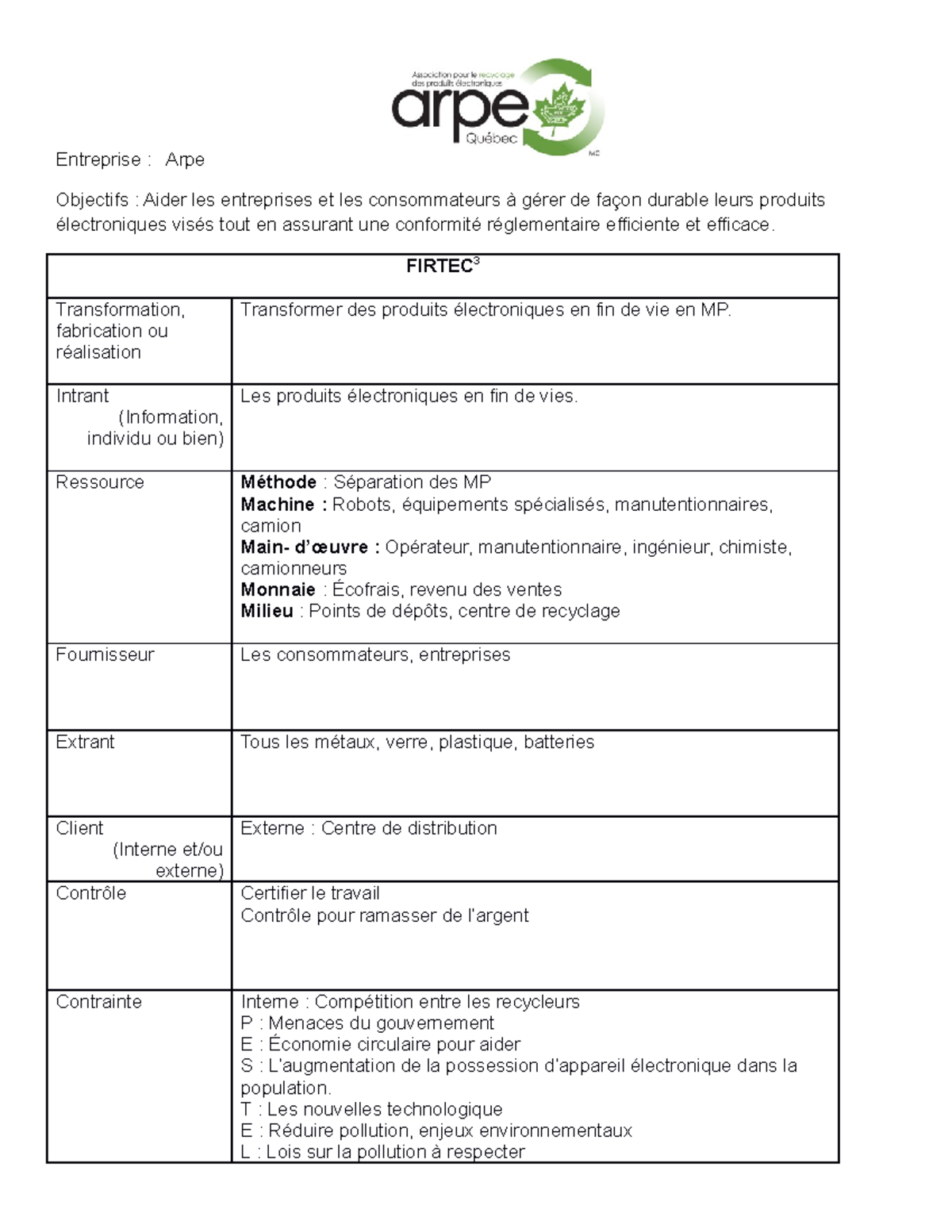 Firtec 3 - travail - Entreprise : Arpe Objectifs : Aider les entreprises et les consommateurs à ...