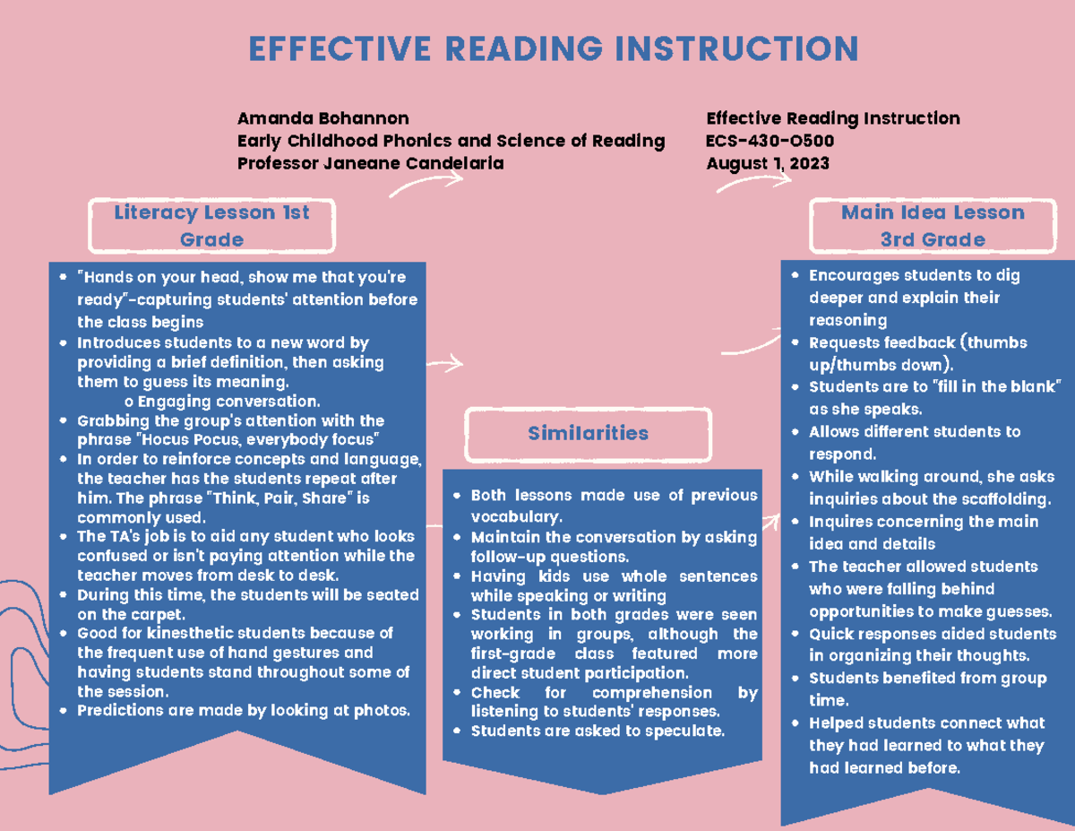 Effective Reading Instruction - "Hands on your head, show me that you ...