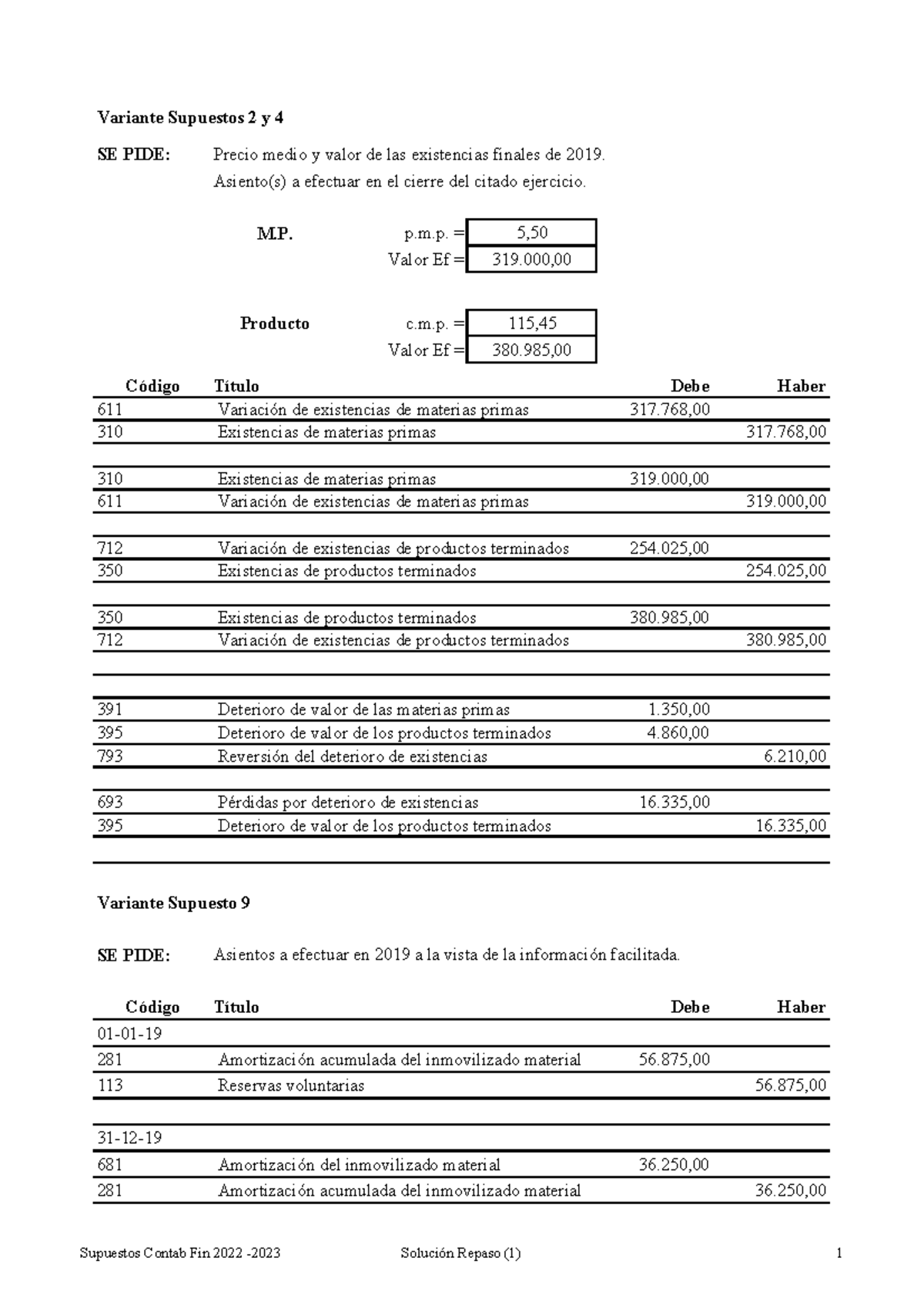 Soluciones Supuestos CFin 2022 (Repaso 1) - SE PIDE: Precio medio y ...