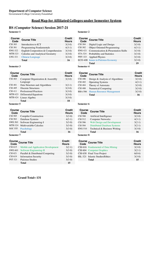 Computer Operator Past Solved Paper pdf - ASF, Patrol officers etc ...