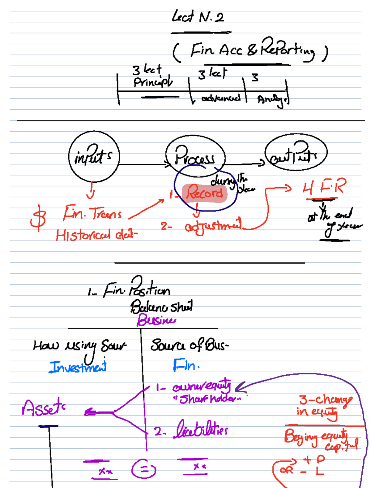 Note 24 Apr 2024 at 5 55 10 PM - Lect N ( Fin Acc Reporting 3 lect 3 leet Principl 3 advanced ...