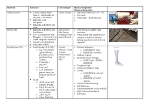 TSB vs SWB: Transtibial Prosthetic Sockets - Specific Weight Bearing VS ...