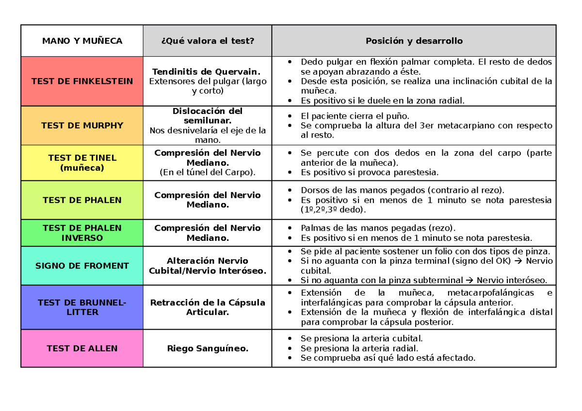 TEST Valoraciones - MANO Y MUÑECA ¿Qué valora el test? Posición y ...