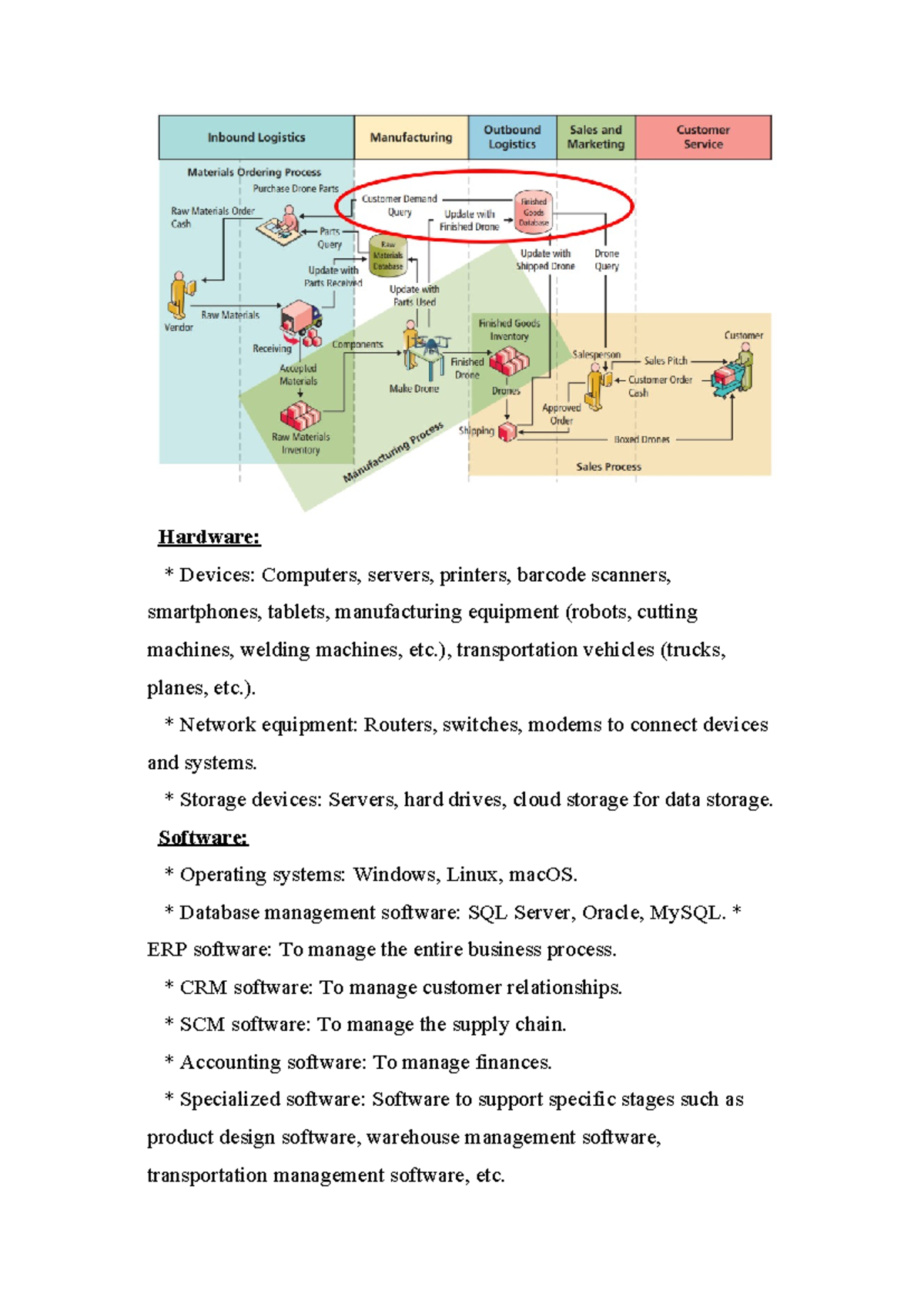 Compoment model - Hardware: * Devices: Computers, servers, printers ...