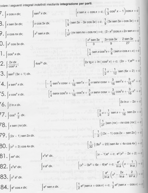 Matematica - schemi riassuntivi funzioni derivate e integrali - Matematica Generale - Studocu