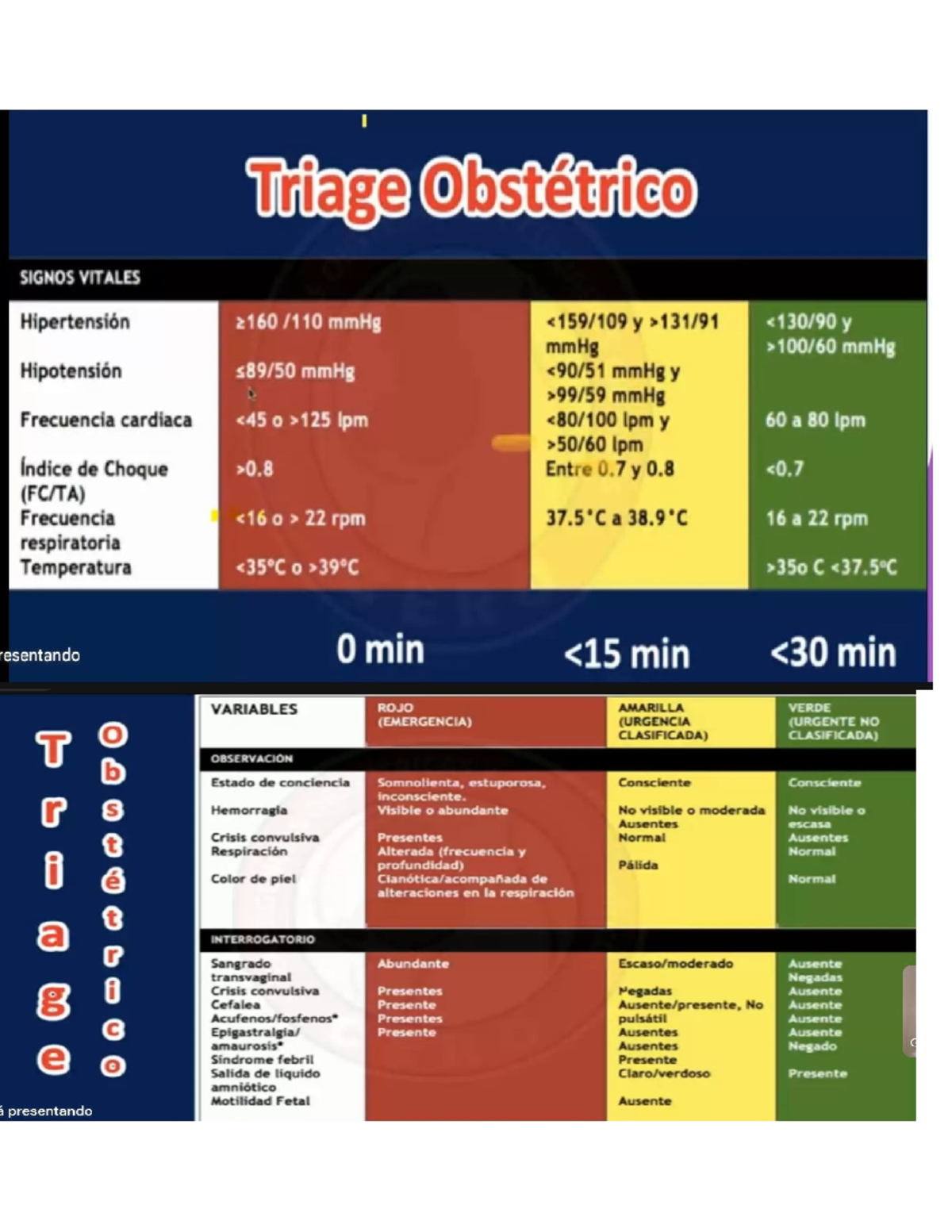 Triage - Triaage codigo mater - Triage Obstétrico SIGNOS VITALES ...