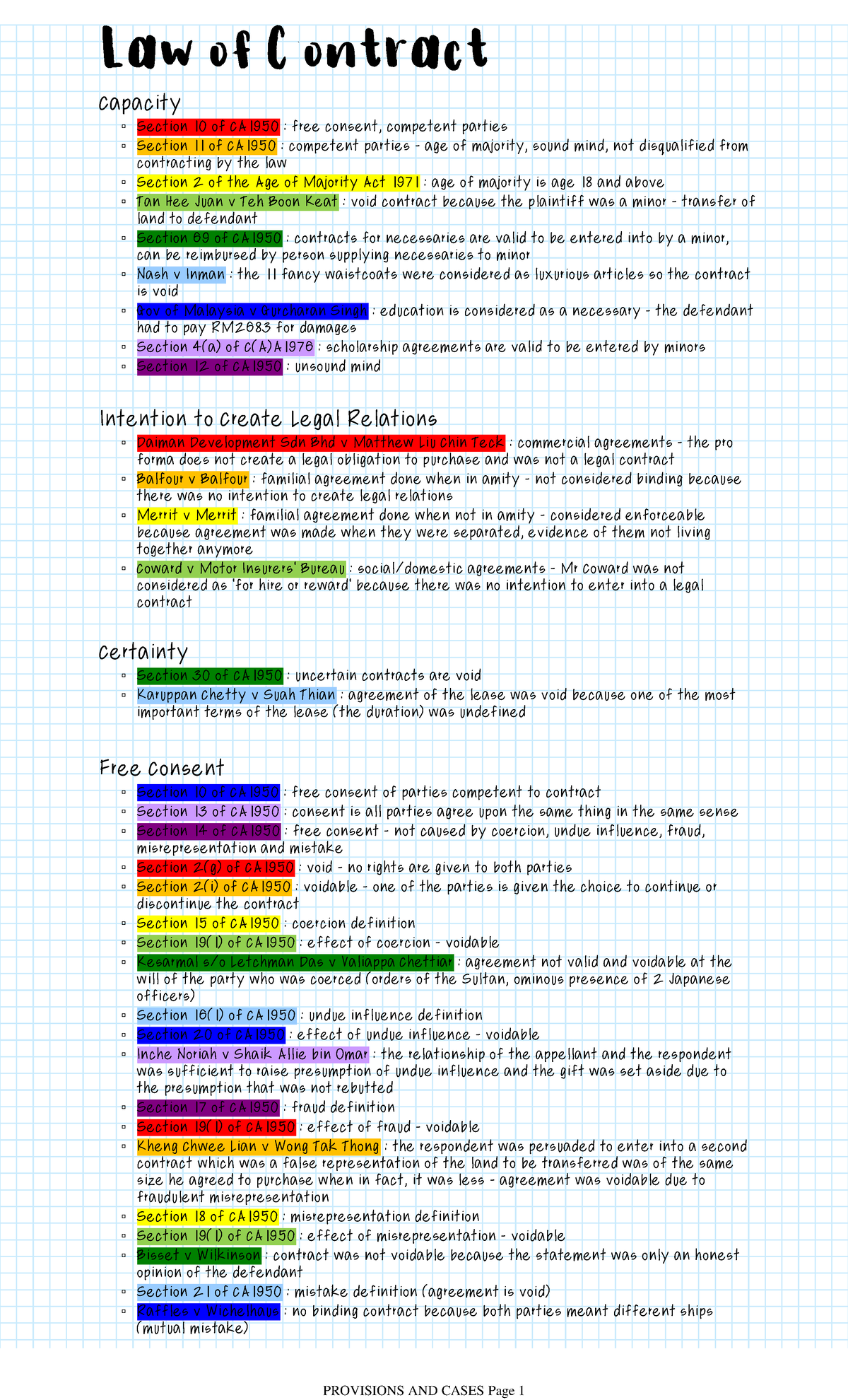Provisions and Cases : Introduction to the Law of Contract, Torts and Crimes - Capacity Section ...