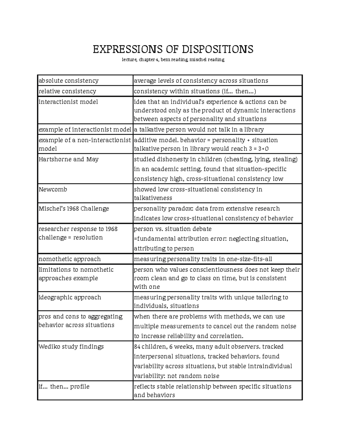5. Expression of Dispositions - EXPRESSIONS OF DISPOSITIONS lecture ...
