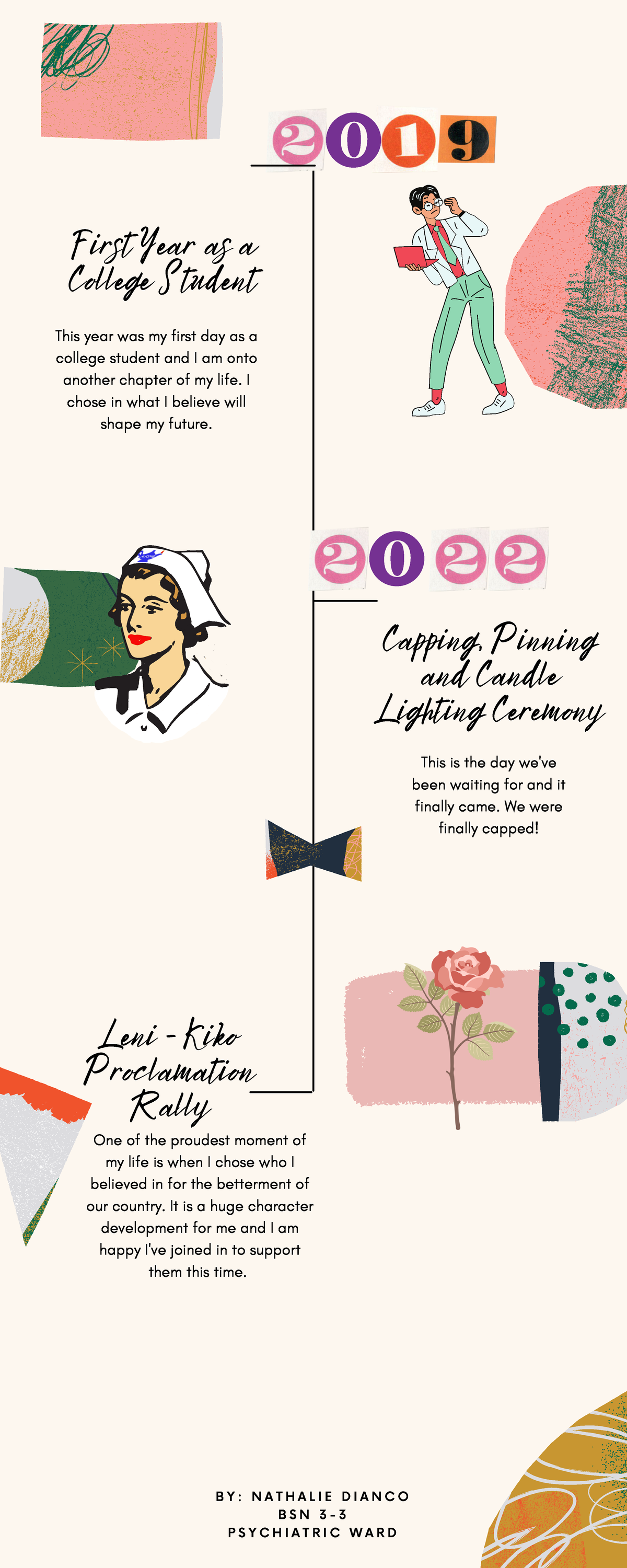 Beige Collage Scrapbook Timeline Infographic - Leni - Kiko Proclamation ...