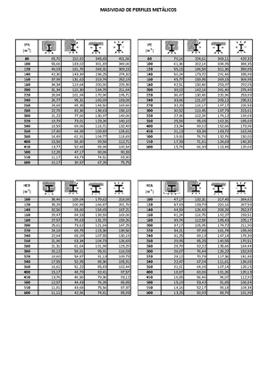 Análisis Y Diseño DE Edificaciones CON RAM Elements 2 - Borrador 4 ...