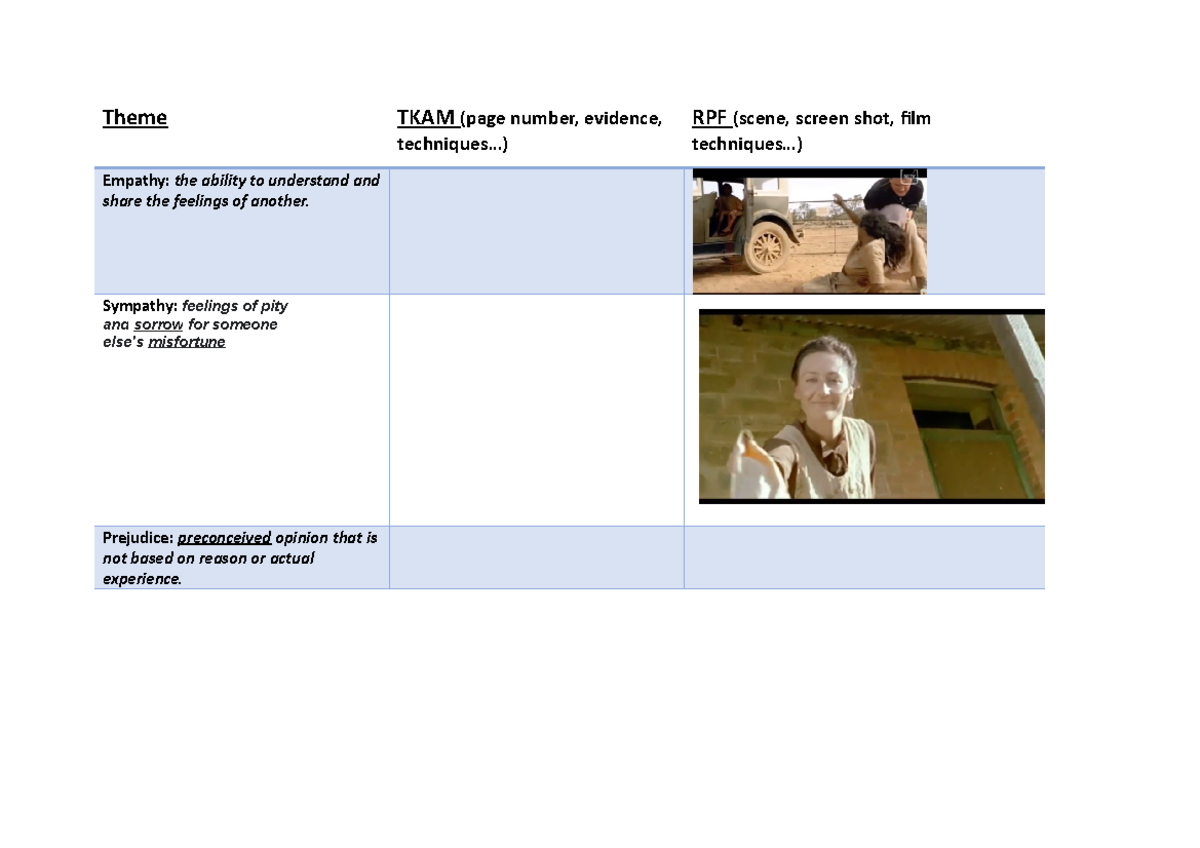 Theme and concepts table 2023 (1) - Theme TKAM (page number, evidence, techniques...) RPF (scene ...