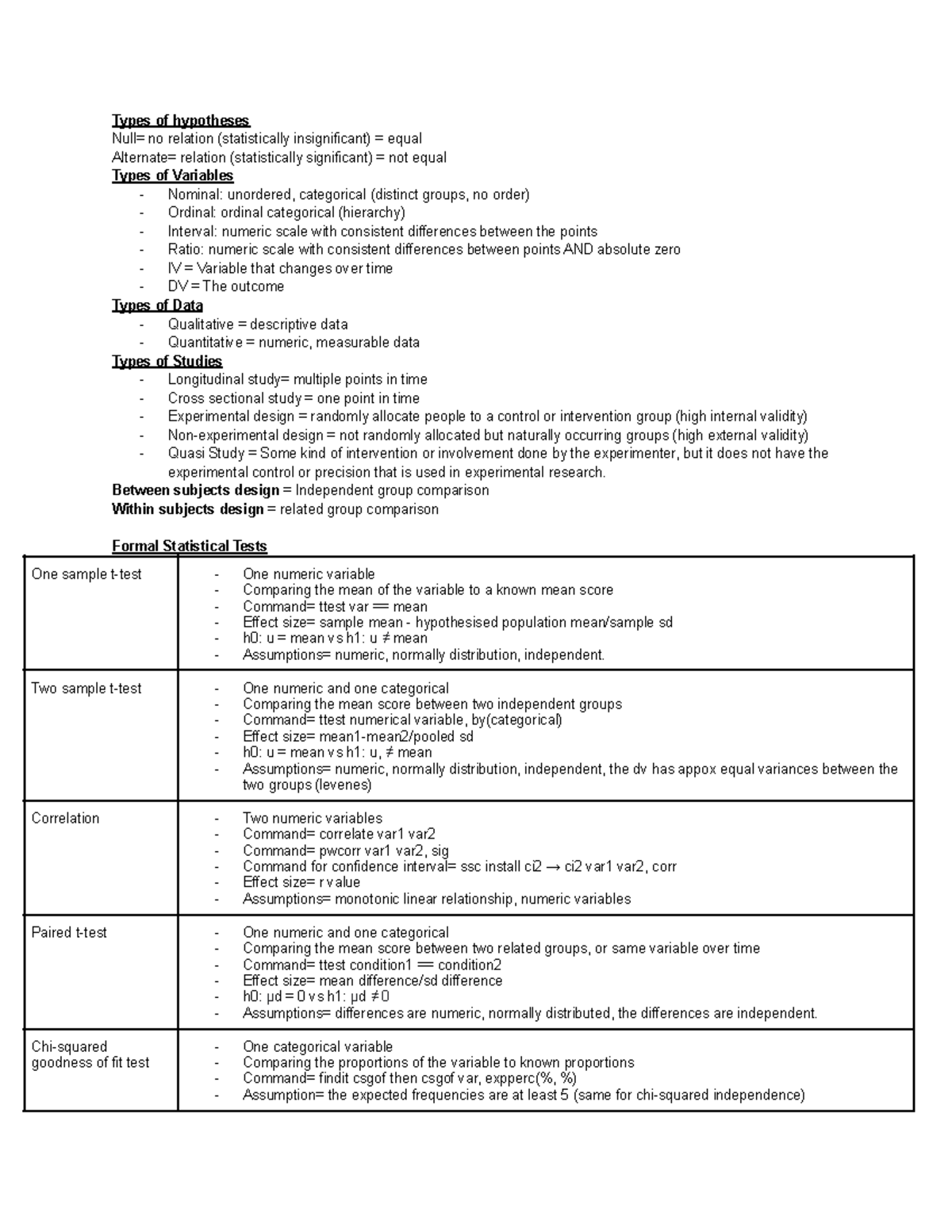 Stats exam sheet - A condensed summary of STAT1103 content for the final exam. - Types of ...