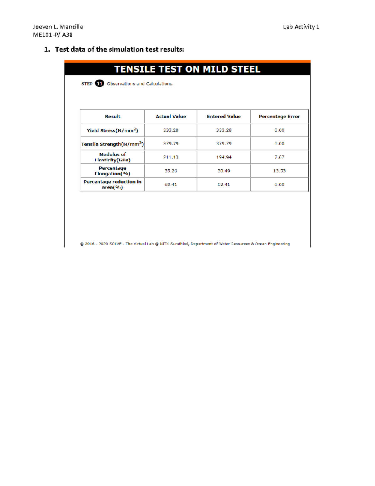 ME101-1P A38 ACT 1 - ME101-P/ A 1. Test data of the simulation test ...