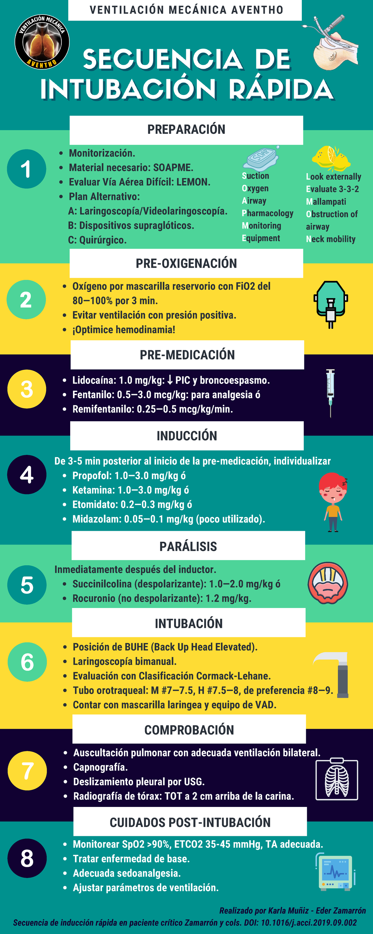 15secuencia de intubacion rapida - Propofol: 1—3 mg/kg ó Ketamina: 1—3 ...