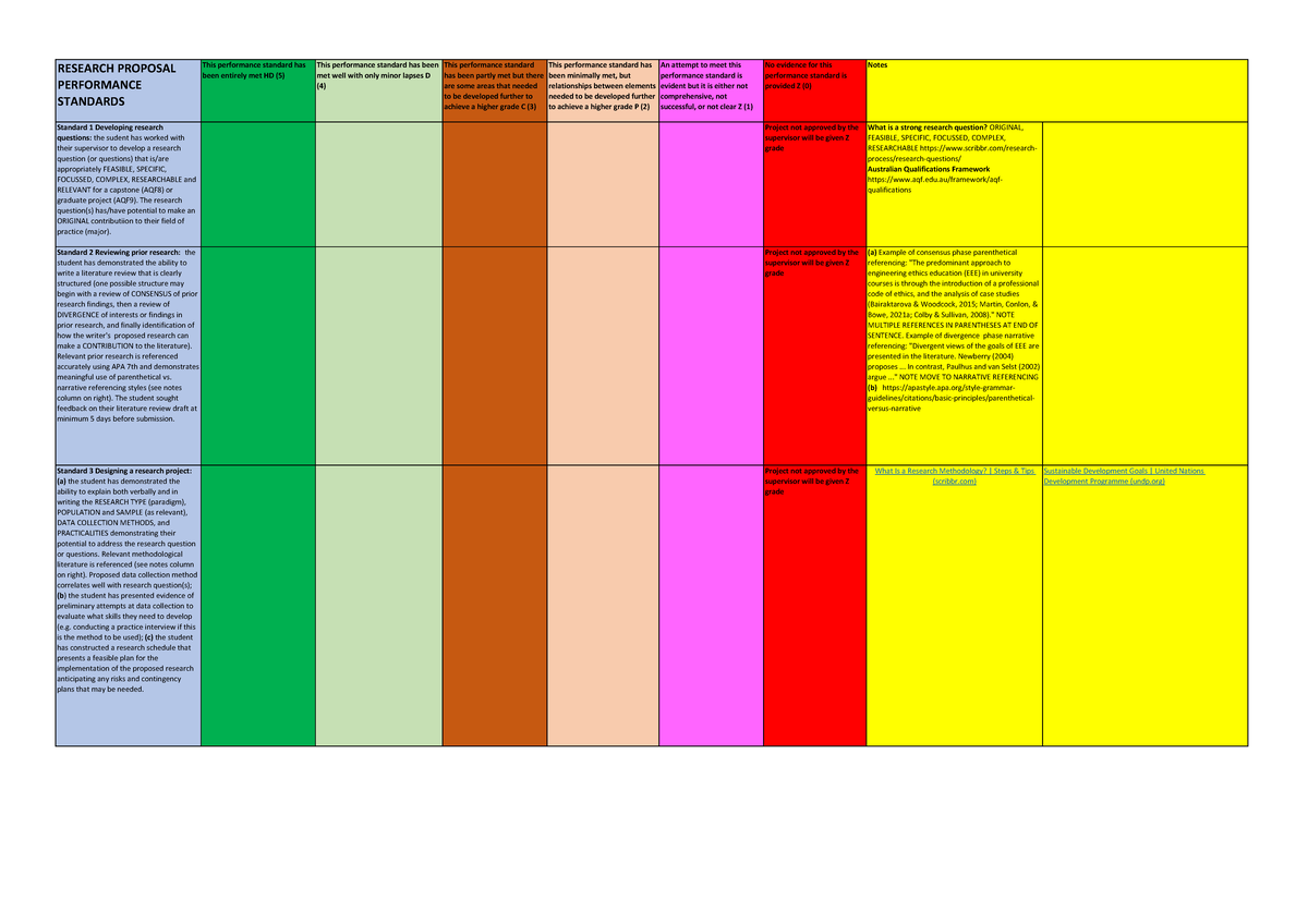 Assessment Criteria Capstone A - This performance standard hasThis ...