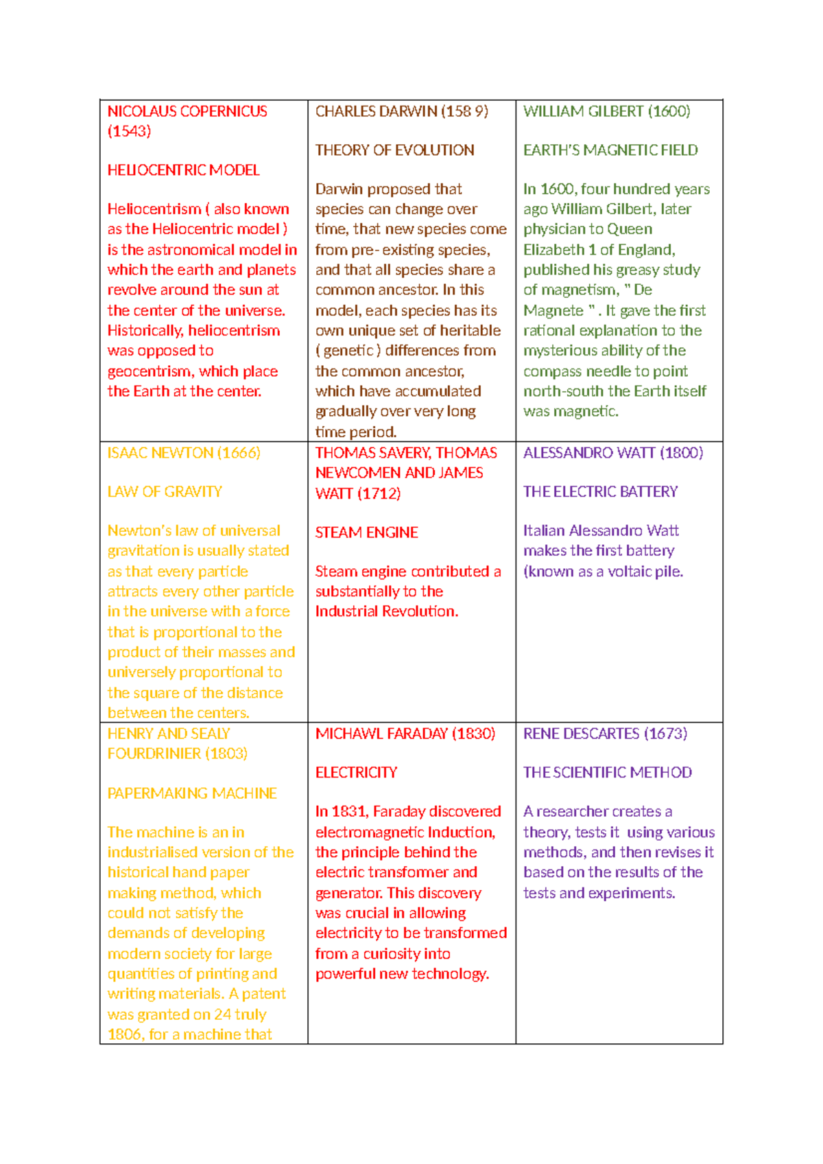 Timeline - NICOLAUS COPERNICUS (1543) HELIOCENTRIC MODEL Heliocentrism ...