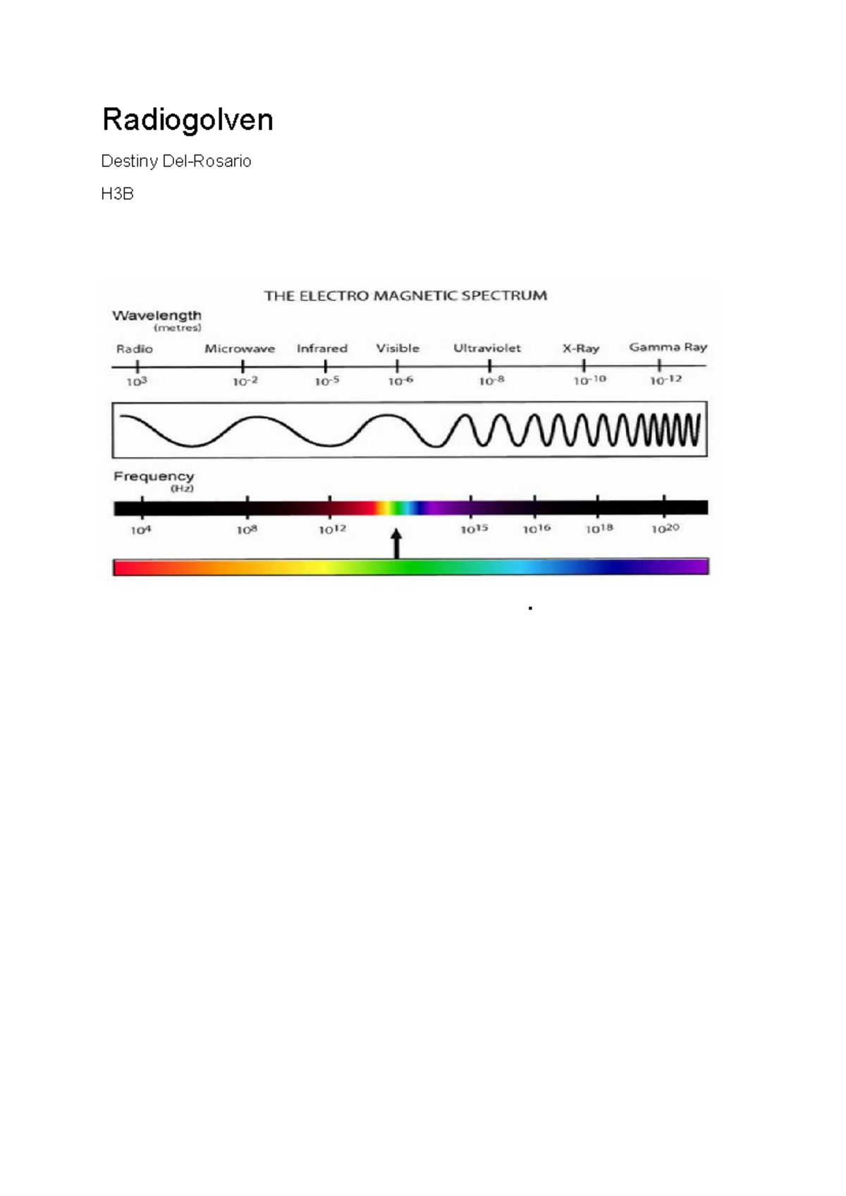 Natuurkundeverslag - Radiogolven Destiny Del-Rosario H3B Inhoud ...
