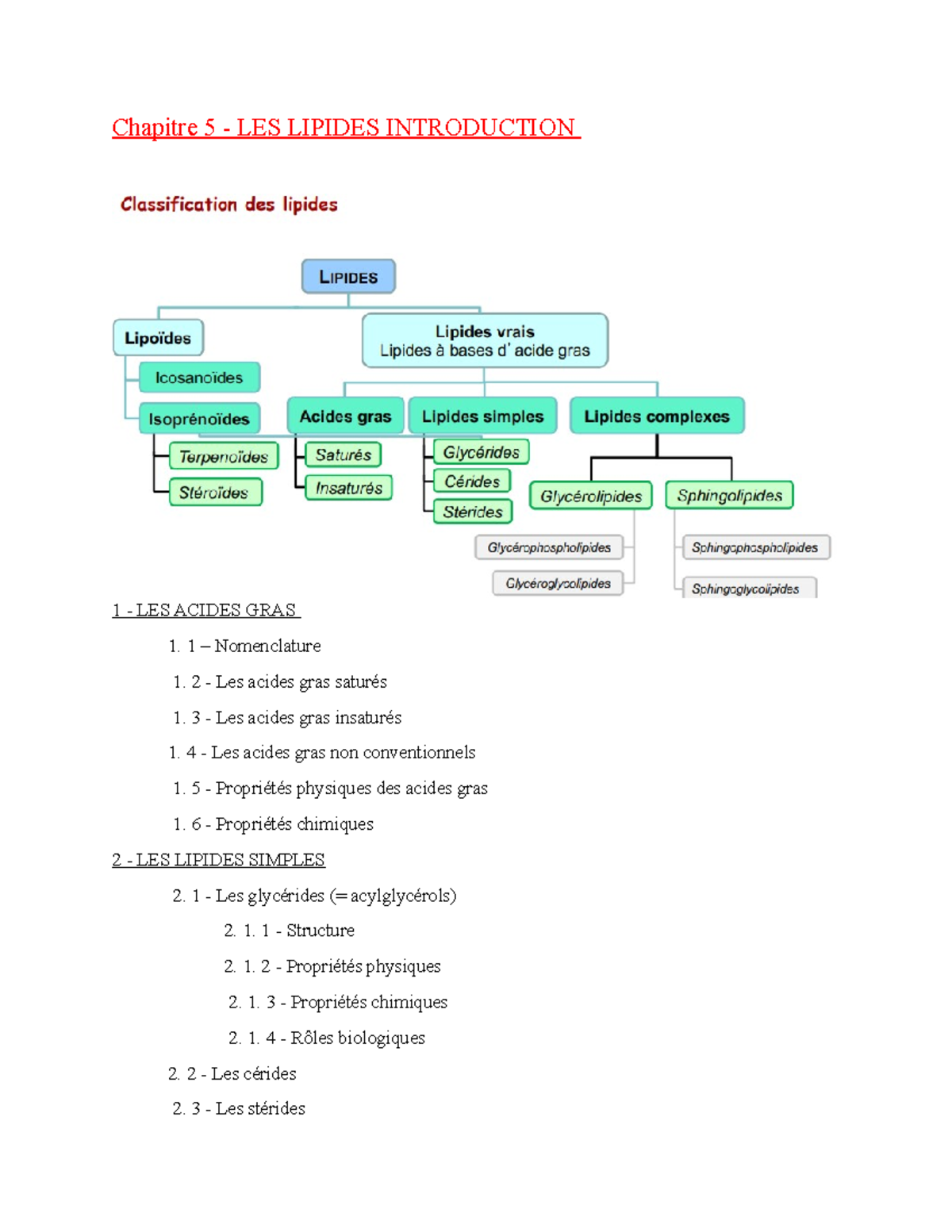 Chapitre 5 - les lipides - Chapitre 5 - LES LIPIDES INTRODUCTION 1 - LES ACIDES GRAS 1. 1 ...