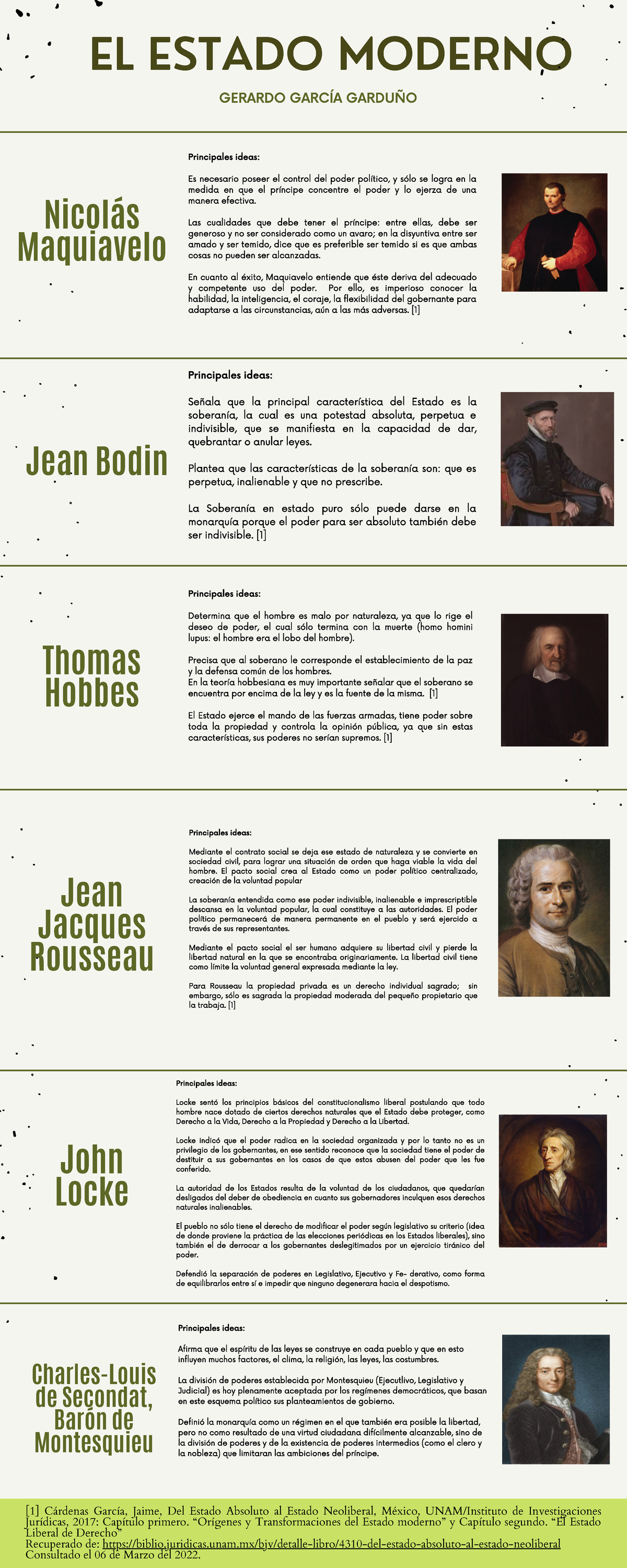 Infografía El estado moderno GGG - EL ESTADO MODERNO 1LFRO¢V 0DTXLDYHOR ...