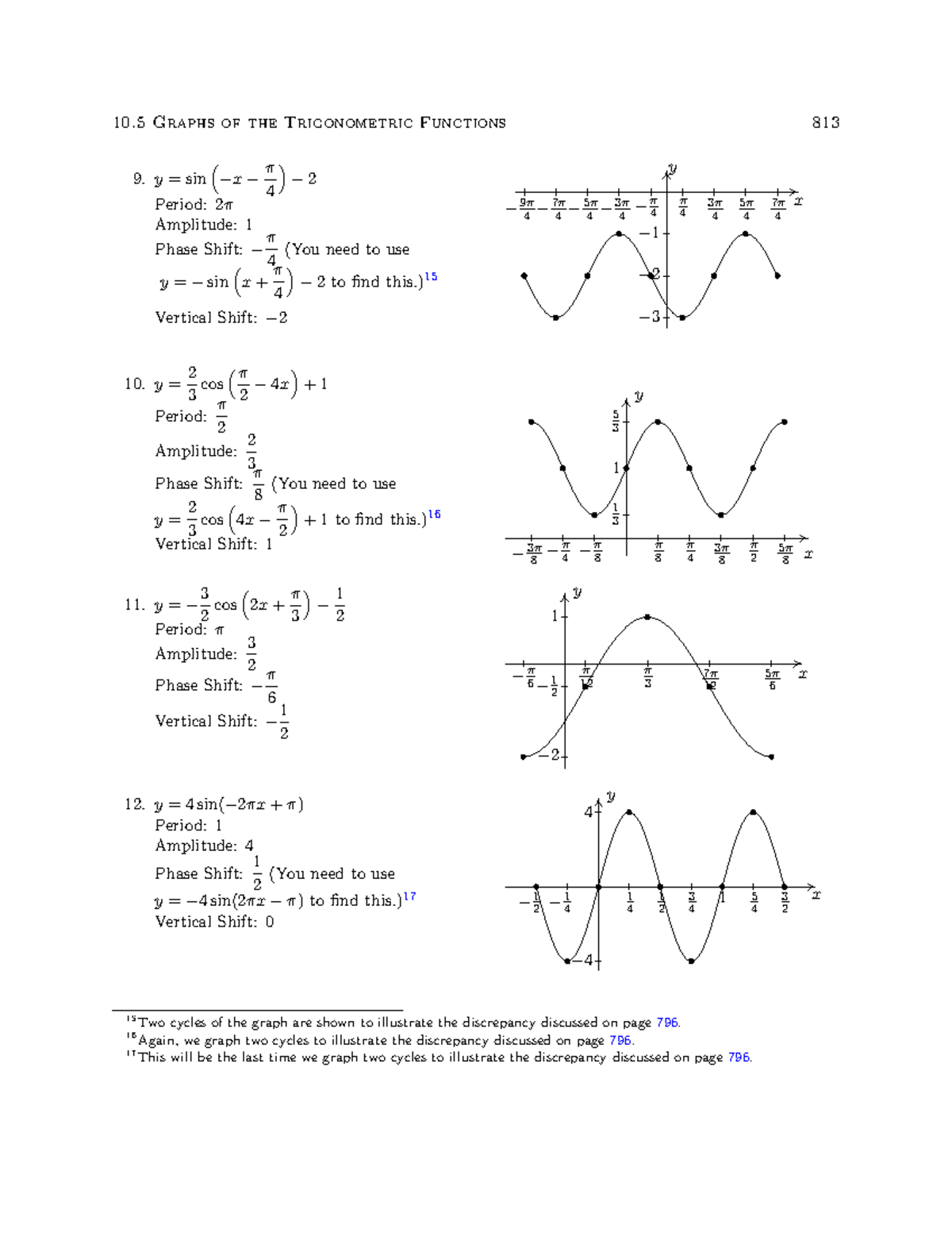 Trignometric (17) - notes - 10 Graphs of the Trigonometric Functions ...