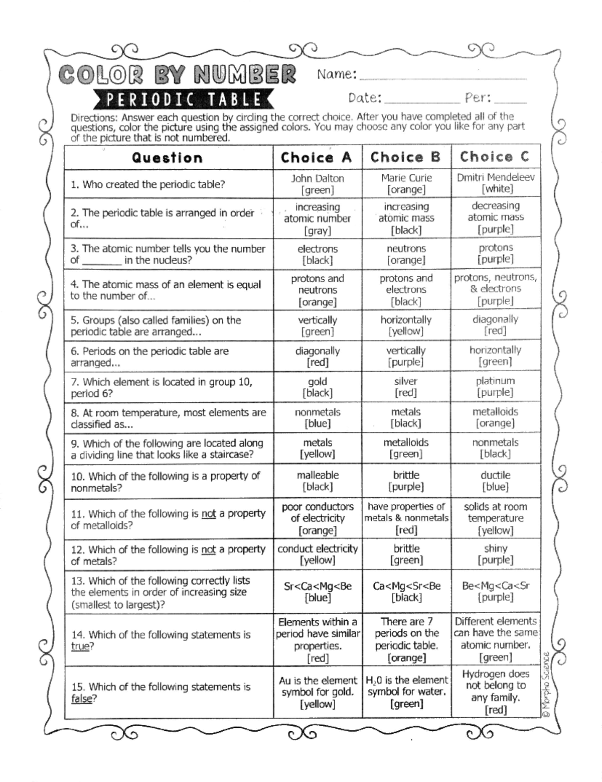 Periodic+Table-Color+by+Number - Studocu