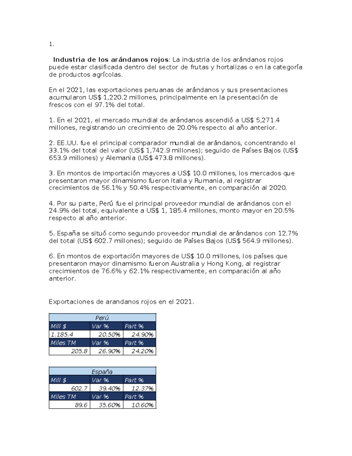 Arandanos 22 - tyyyyyyyyyyyyy - 1. Industria de los arándanos rojos: La ...