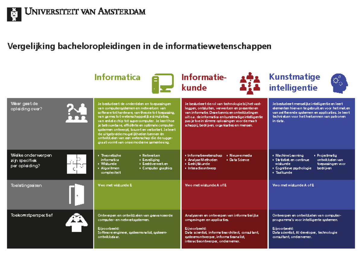 Def flyer verschil-iw-opleidingen kaart web aangepaste-kleuren-en-toekomstperspectief ...