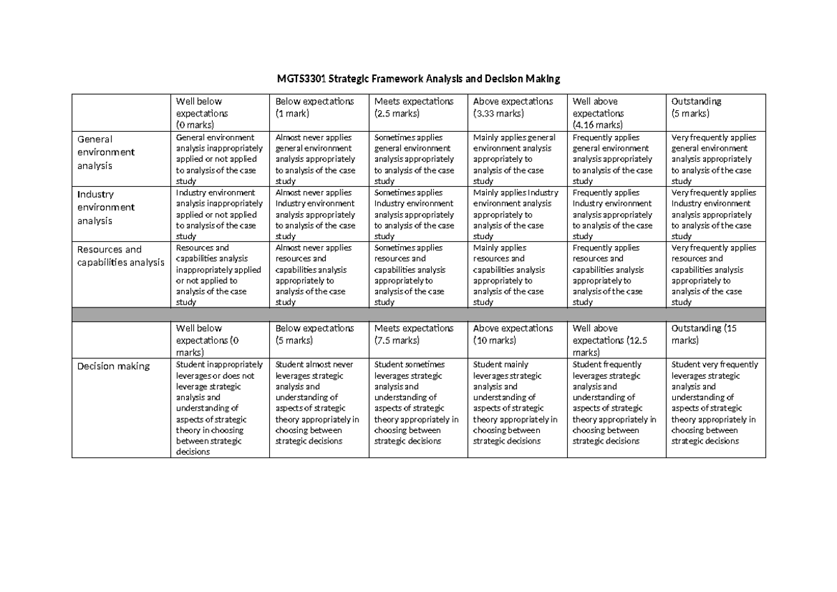 MGTS3301 Strategic Framework Analysis and Decision Making Marking ...