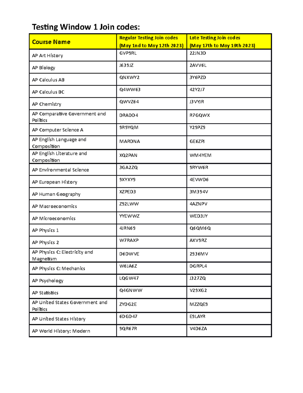 Testing Window 1 Join codes 2023 - Testing Window 1 Join codes: Course ...