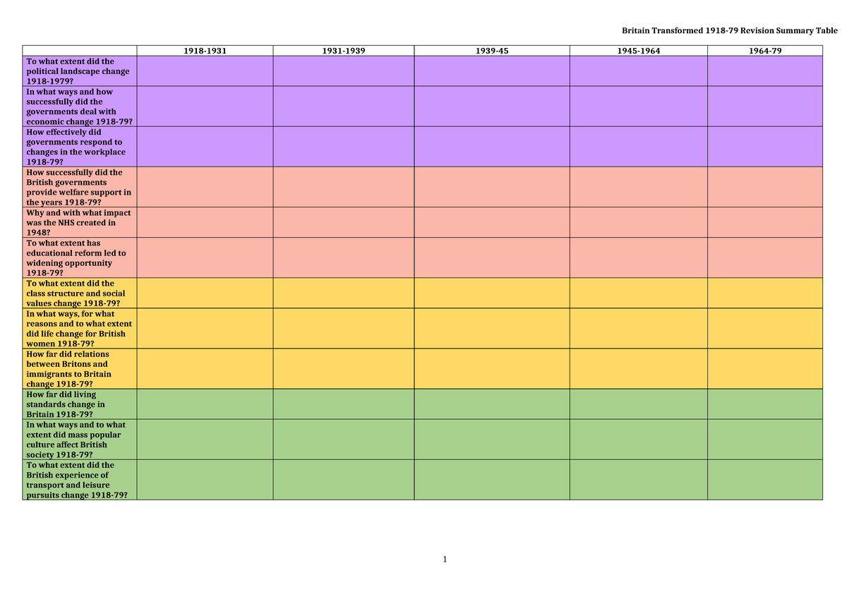 01. Britain Transformed Revision Summary Sheet - Britain Transformed ...